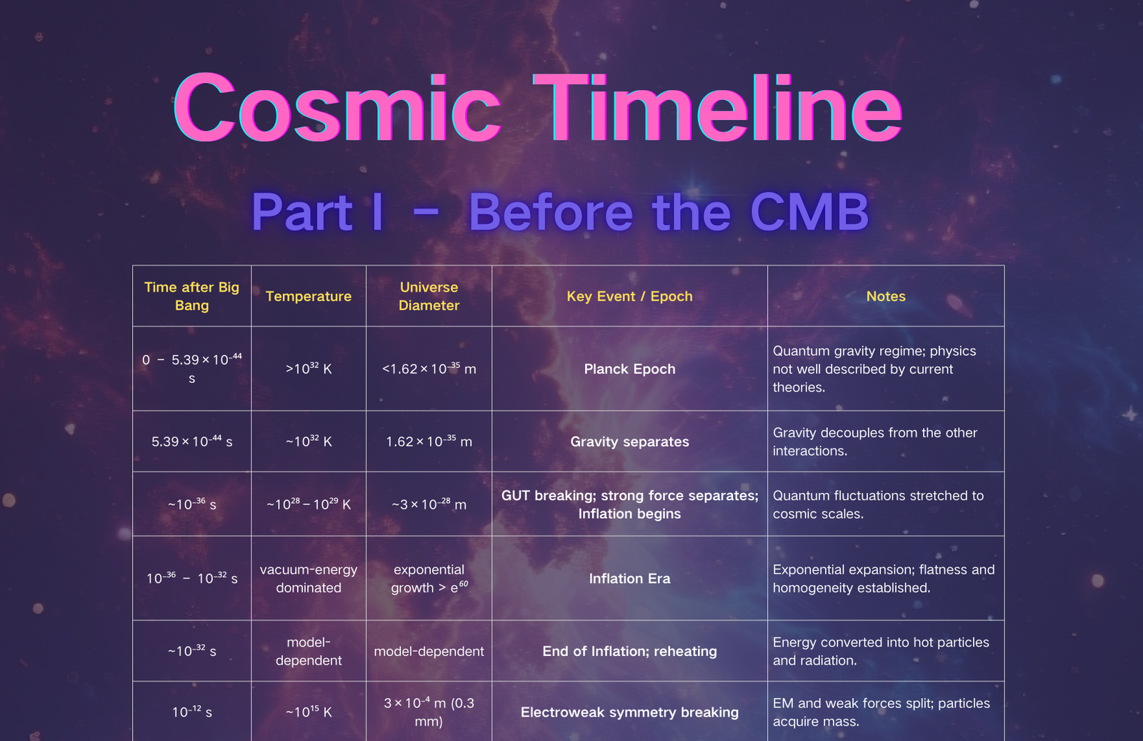 The Big Bang: Cosmic Timeline & Relevant Diagrams – Facts Lab